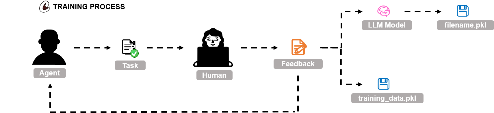 AI Agents With CrewAI: Training And Testing – Edvaldo Melo