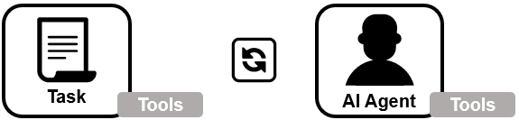 AI Agents With CrewAI: Tools – Edvaldo Melo