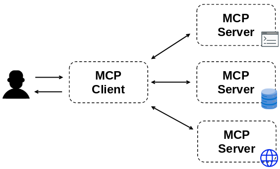 Model Context Protocol (MCP) – Getting Started – Edvaldo Melo