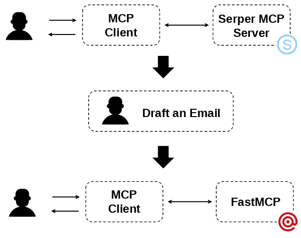 Model Context Protocol (MCP) – FastMCP – Edvaldo Melo